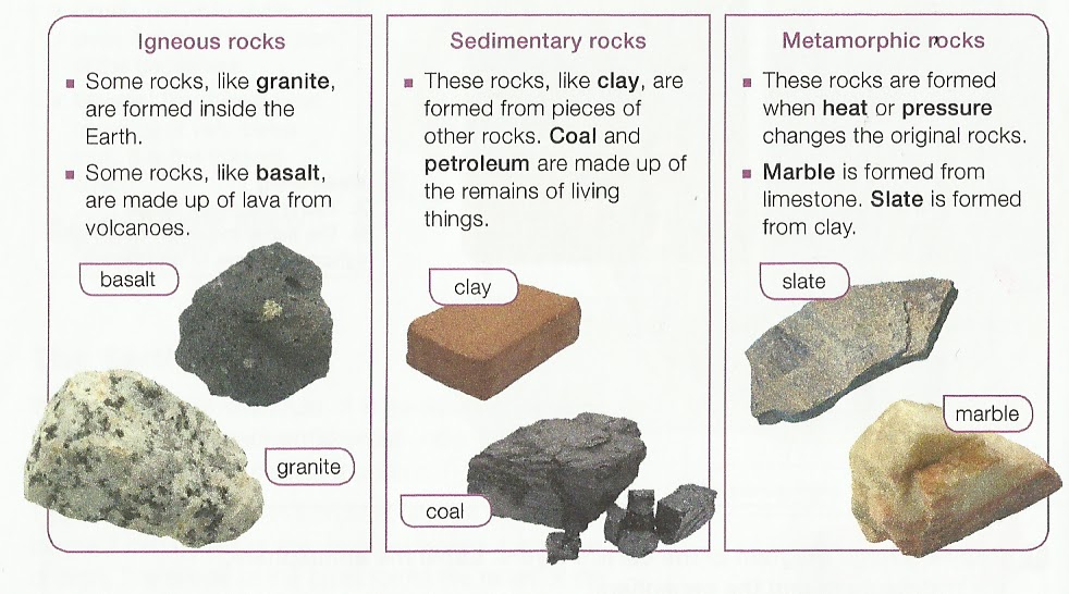 CeipToursScience4: Unit 4. The Geosphere. Social Science