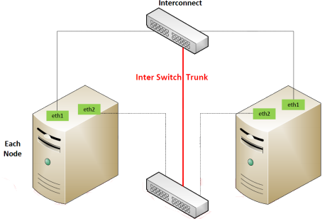 El parámetro CLUSTER_INTERCONNECTS