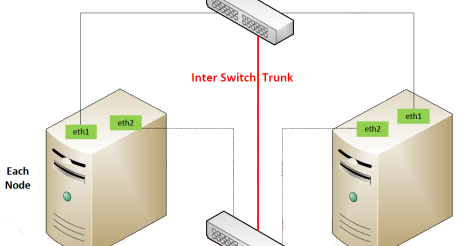 El parámetro CLUSTER_INTERCONNECTS