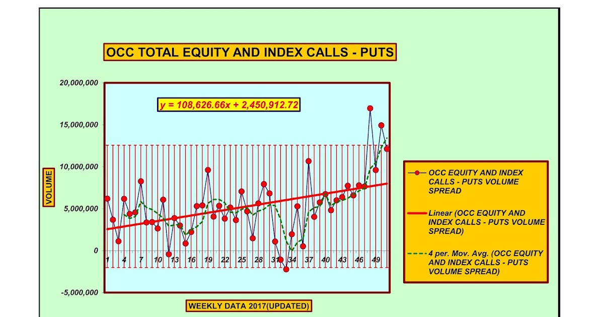 Forecasting Future Security Prices: OCC vs XIV vs VIX charts