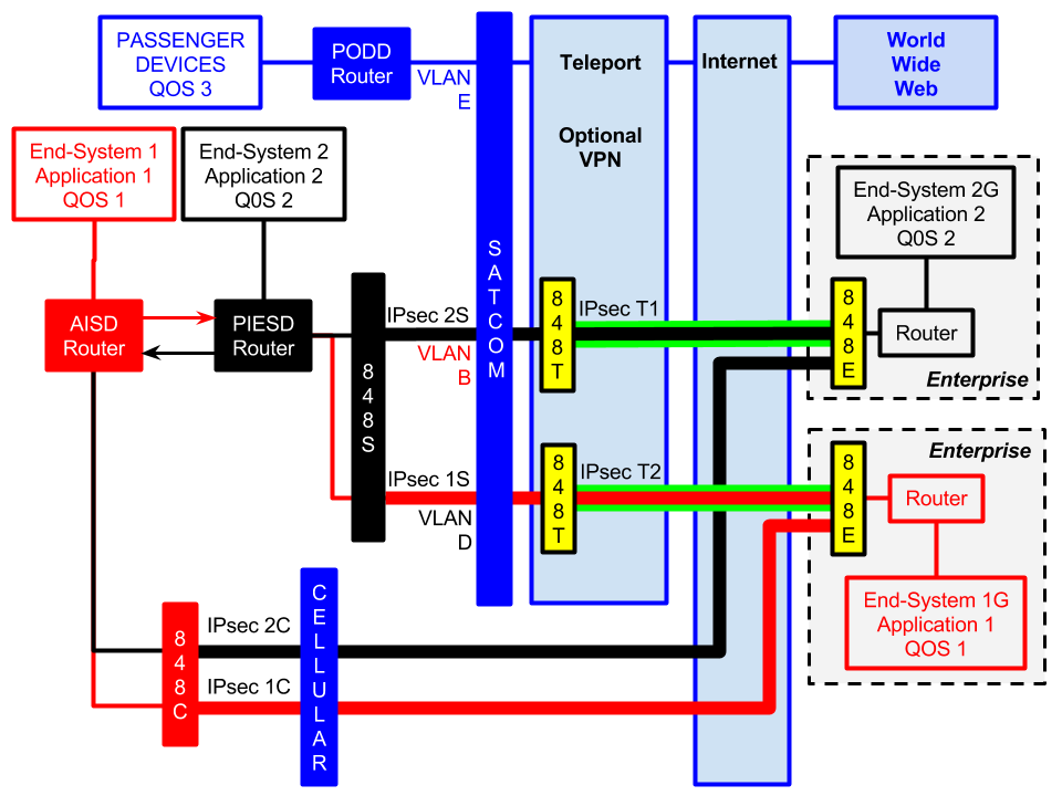 Satcom Guru: Project Paper 848 Draft 1 Released - Secure Broadband IP ...