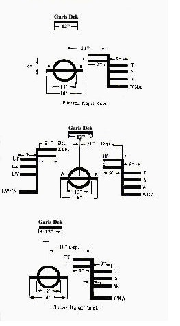 KAPAL CARGO: Sertifikat kapal dan surat kapal