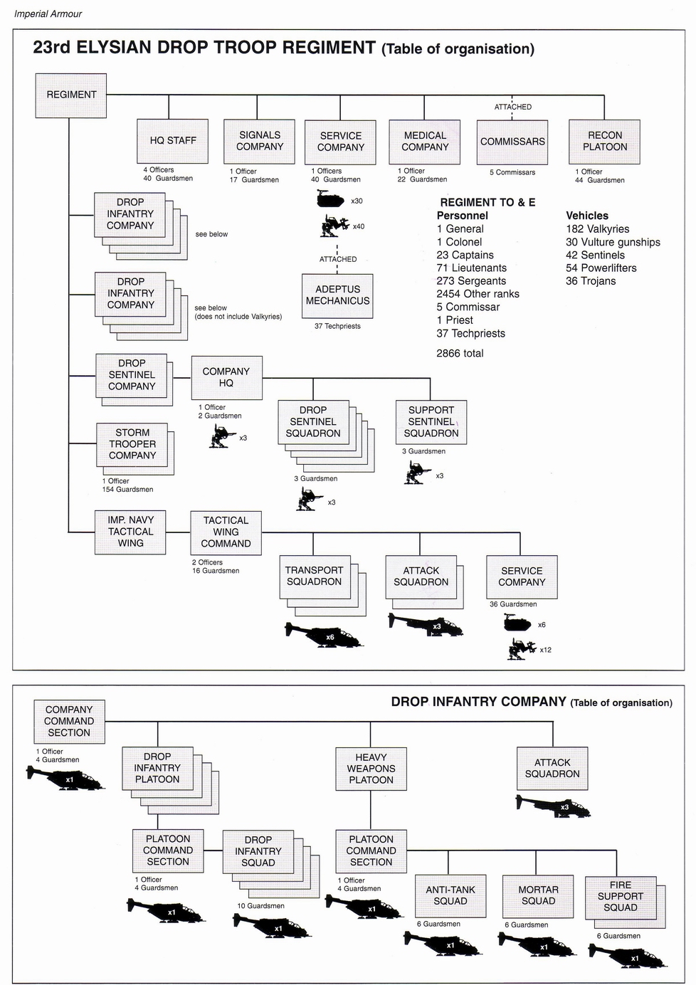 23rd Elysian Drop Troop regiment vs 75th Ranger Regiment | SpaceBattles