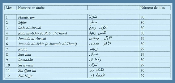 CIENCIAS SOCIALES: 2º CC.SS. - TEMA 5 - El calendario musulmán