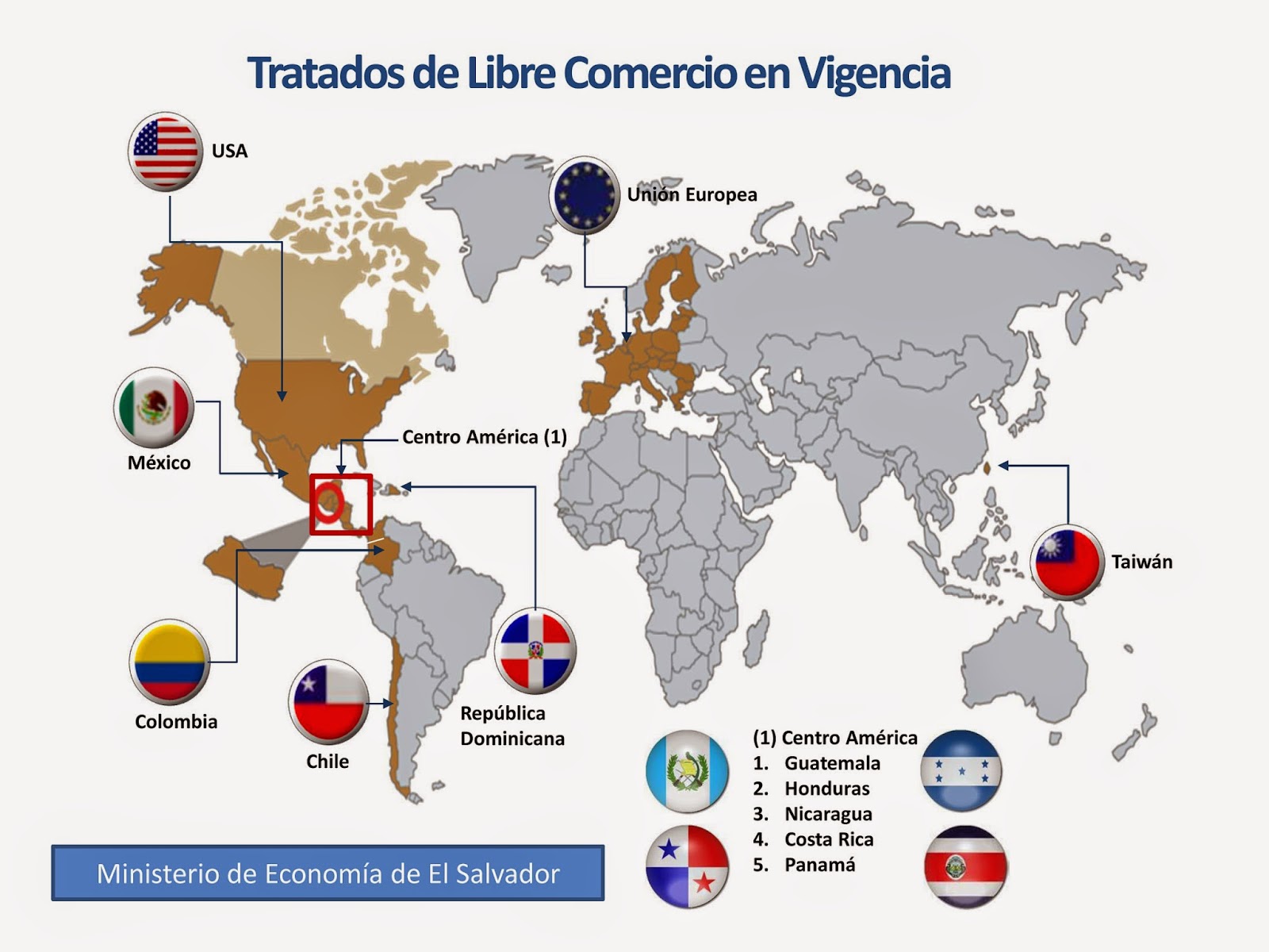 Tendencias de Comercio Internacional
