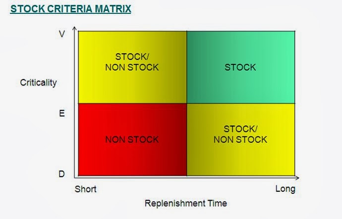 Warehouse-advisor: Inventory Analysis