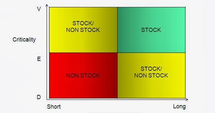 Warehouse-advisor: Inventory Analysis