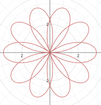Marisa's Math Blog: Desmos Polar Graphs
