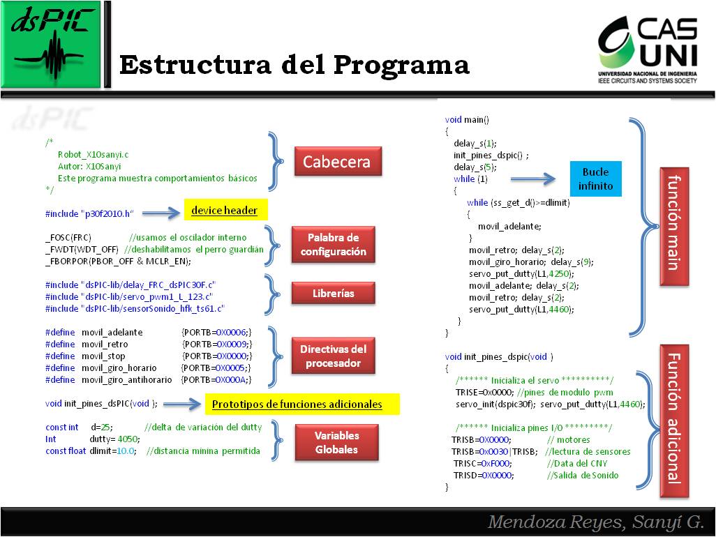 UNI-dsPIC: Programando al DSCs