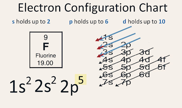 [5 Steps] Electronic Configuration of Fluorine(F)