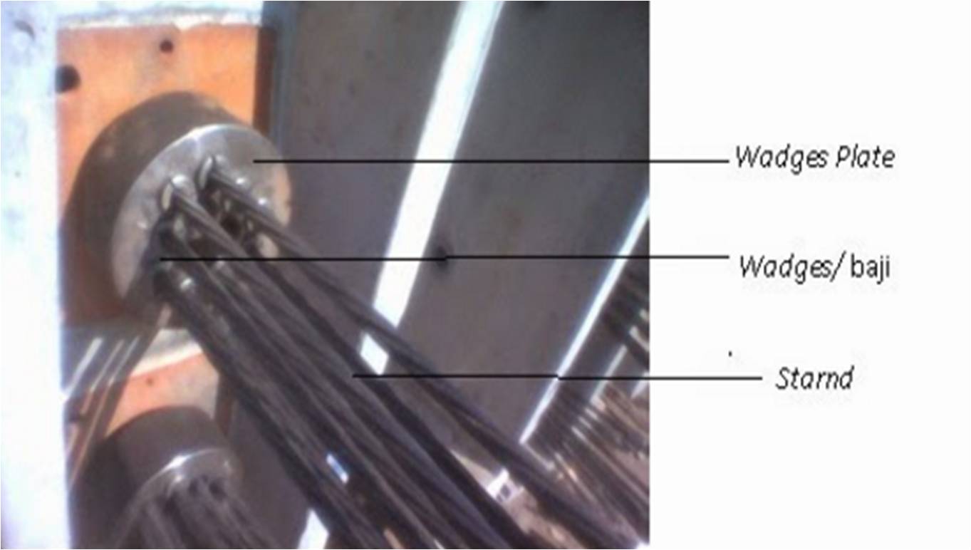 Proses Pelaksanaan Stressing PCI Girder Pada Jembatan
