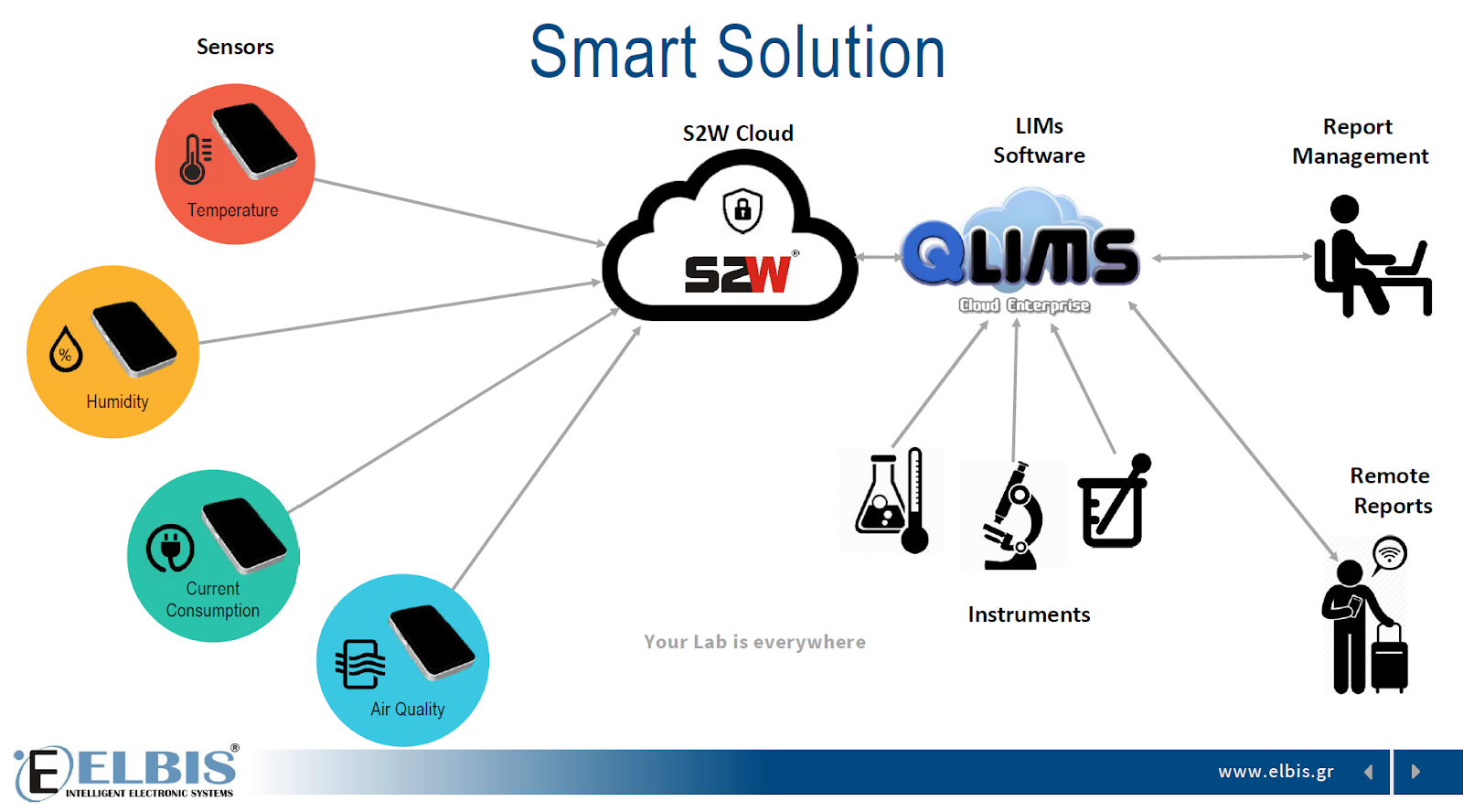 OnQ Software LIMS Blog: 2018