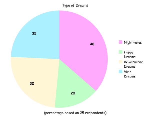 Wonders of the Subconscious : Land of Dreams