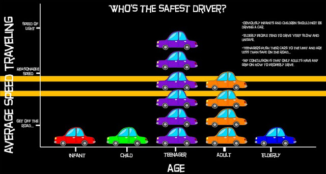 Dream. Pray. Create.: Lesson idea: Infographics