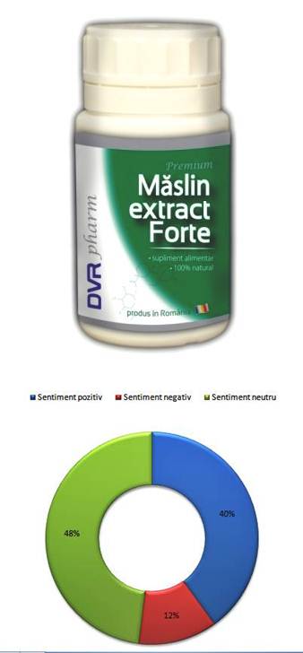 Analiza Pareri Maslin Forte Extract pretul glicemiei normale ...