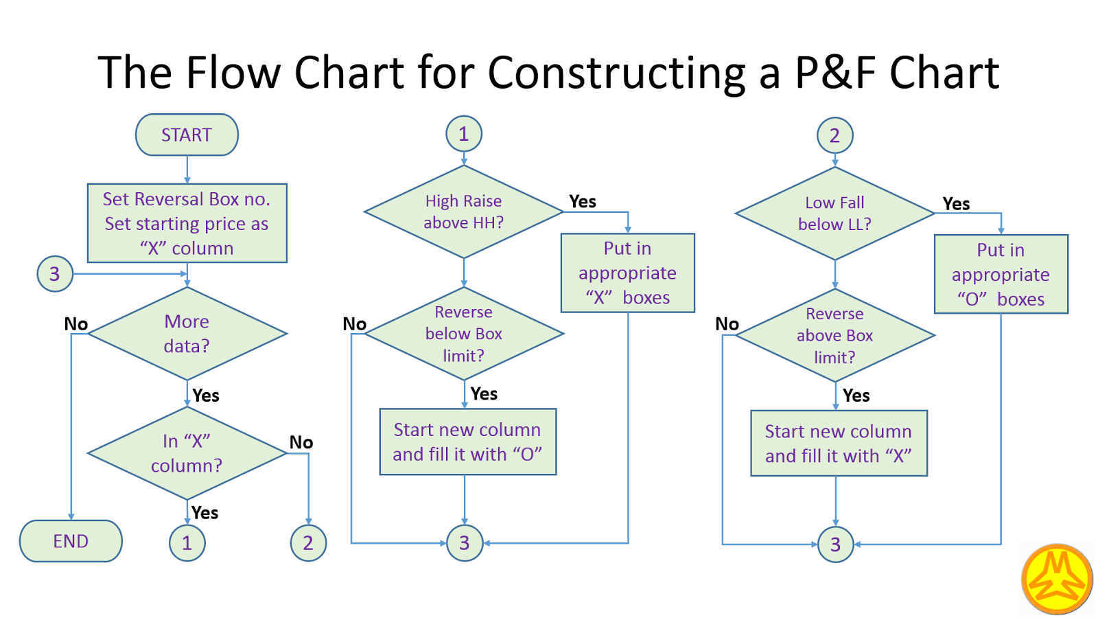 KH Tang's Blog: Stock Market Tools (9) - Point & Figure Chart with ...