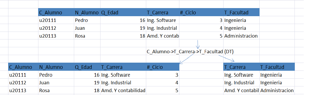 Base de Datos: Tarea Base de Datos