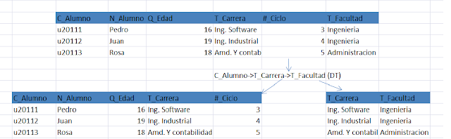Base de Datos: Tarea Base de Datos