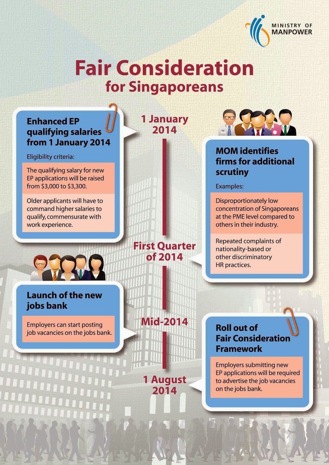 If Only Singaporeans Stopped to Think: Fair Consideration Framework ...