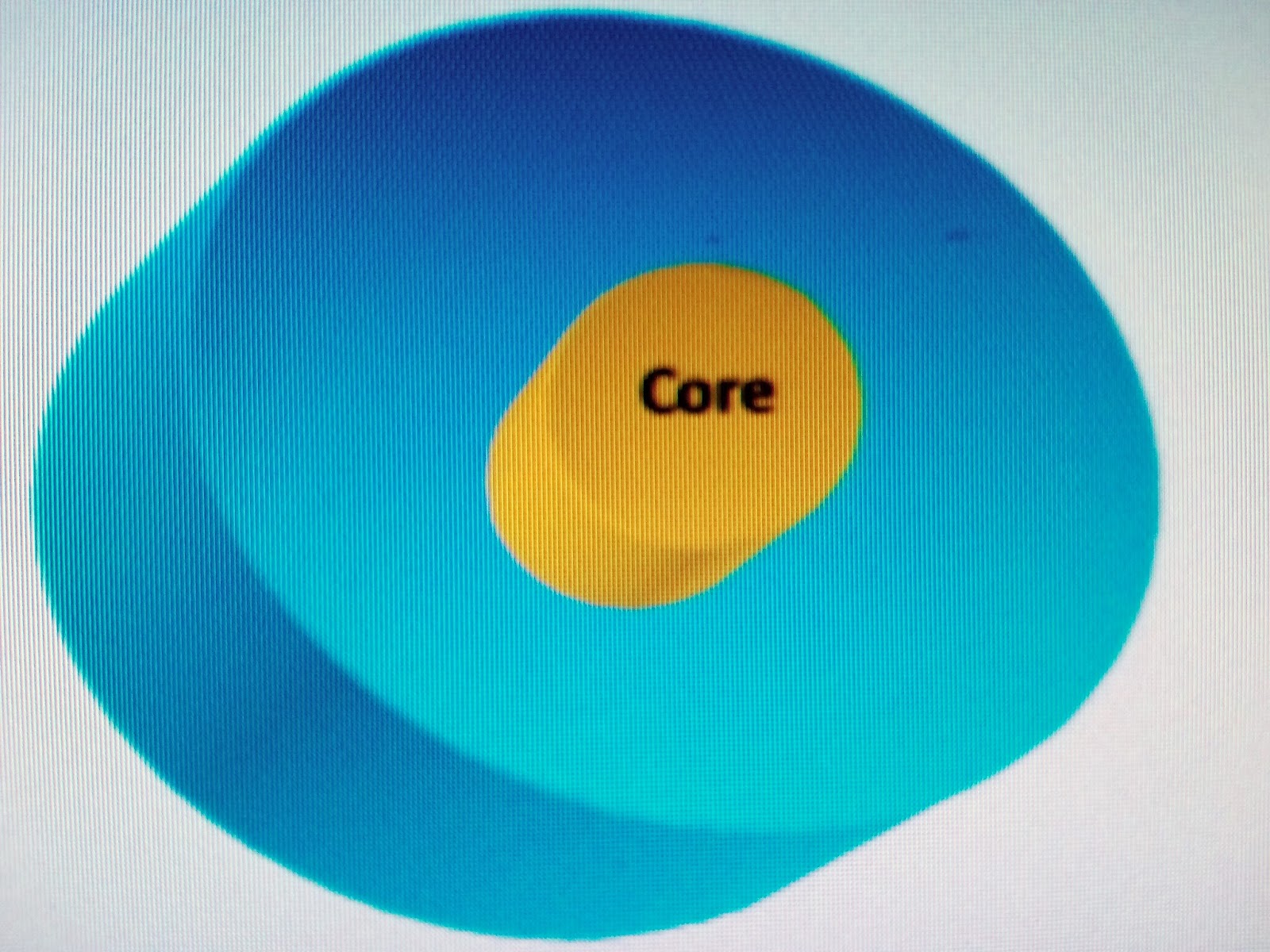 Achieving Collaborative Success : How an American doughnut can help ...