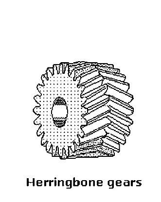 An Introduction To Gear Types , Geometry , Materials And Uses