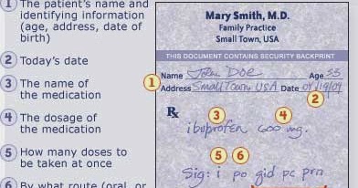 Apoteker Peduli: Resep Obat