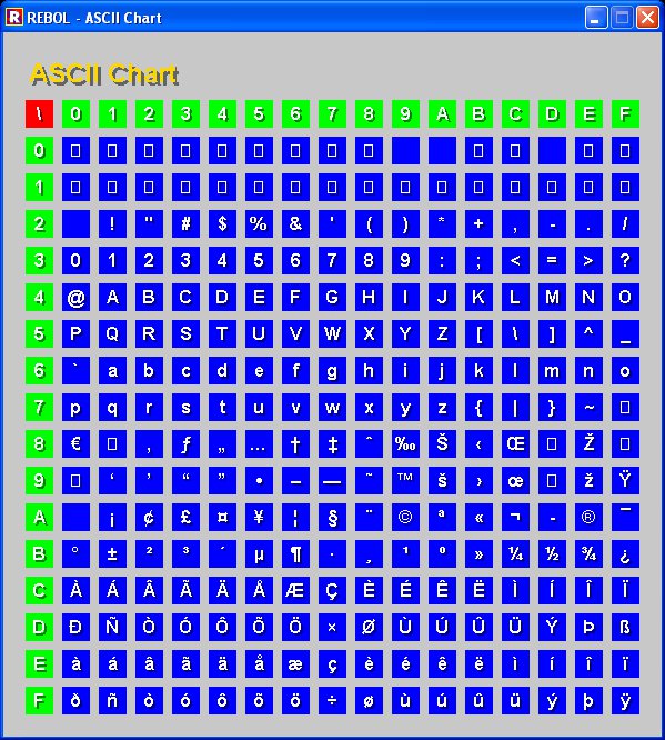 Rebol: Chars, string, binary and Rebol Rebol: Chars, string, binary and Rebol