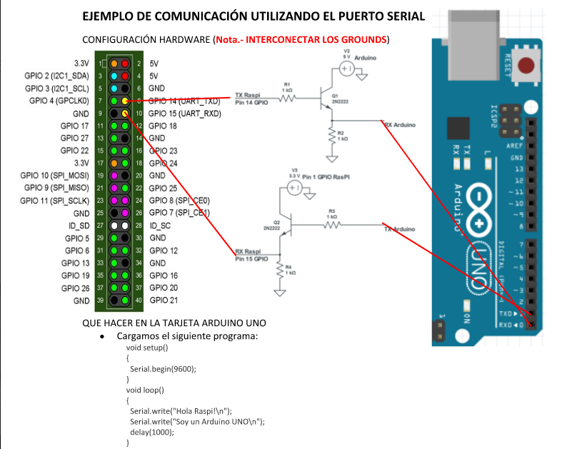 Práctica - Comunicación Arduino/Raspi utilizando el puerto serial.