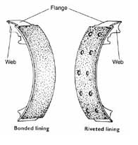 Komponen Drum Brake Dan Brake Shoe ~ Komponen sistem Rem Hidrolik