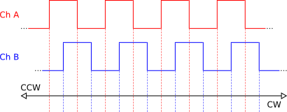 Makeatronics: Efficiently Reading Quadrature With Interrupts