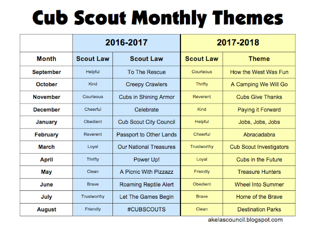 Akela's Council Cub Scout Leader Training: Cub Scout Monthly Themes ...