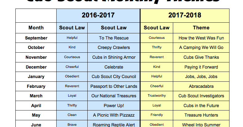 Akela's Council Cub Scout Leader Training: Cub Scout Monthly Themes ...