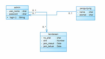 CLASS DIAGRAM