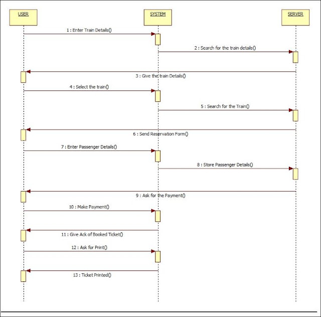 Brief about IRCTC Proposed System - OOAD - ᴛᴇᴄʜɴᴏғᴜɴ