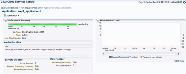Practical Experience On Oracle Products Managing Adf Applications With
