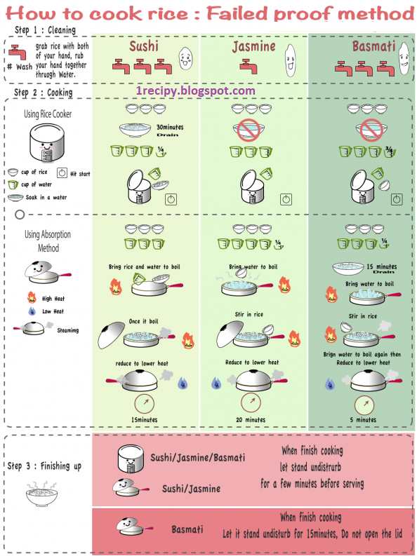 Info Graphic : How To Cook Rice? | all about food and recipes
