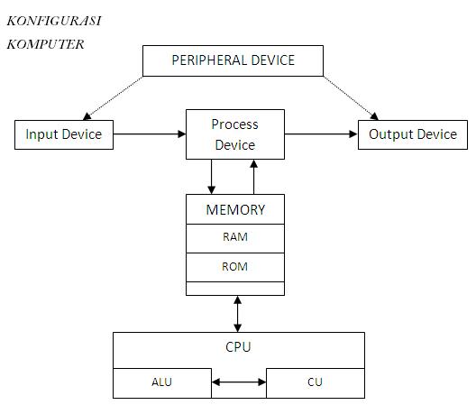 Inilah Pengertian Konfigurasi Komputer - Tutorial Dan Informasi Terkini