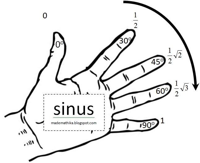 PERBANDINGAN TRIGONOMETRI SUDUT-SUDUT ISTIMEWA - madematika
