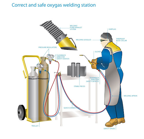 HSE Insider : Welding and Gas Cutting Safety