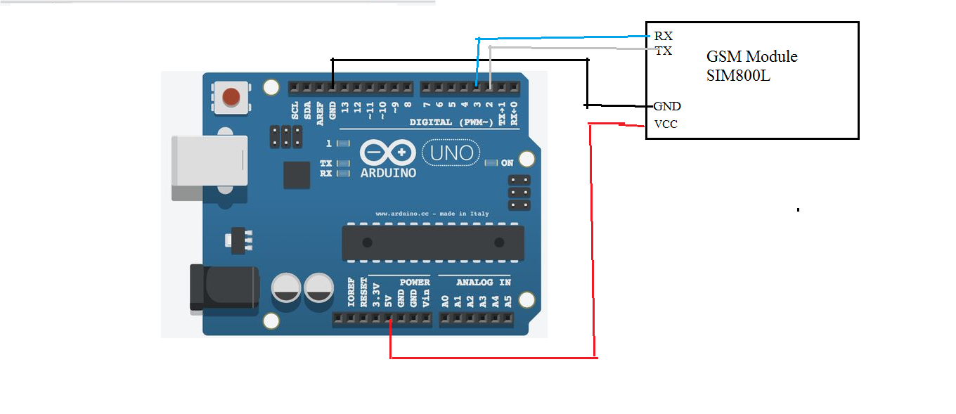 Final Year Project Log Book UniKL BMI: WEEK 9