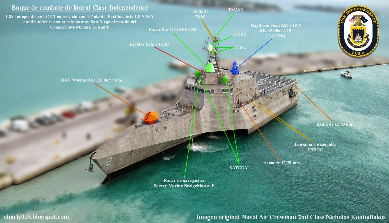 Análisis Militares: El gráfico del LCS-2 de la US NAVY (actualizado)