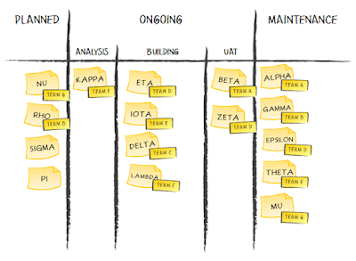 Agile Project Portfolio Management? How to align your portfolio ...