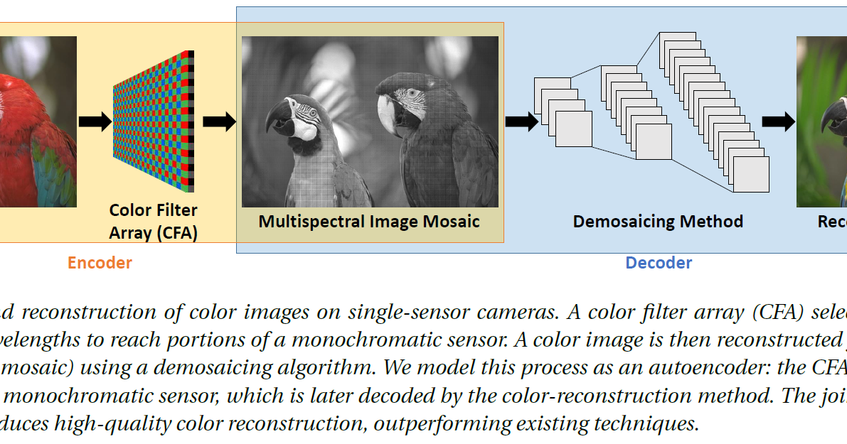 Image Sensors World: Continuation: Deep Neural Network Search for ...