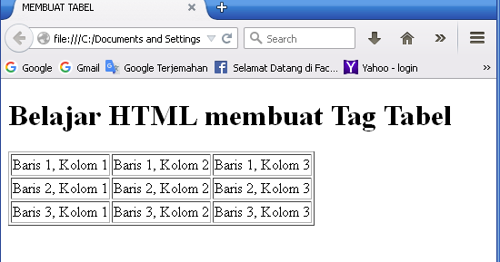 Belajar Membuat Tabel pada html dengan (tag tabel)