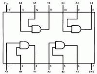 Konfigurasi IC Digital Elektronika