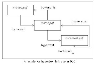 eCTD Regulatory Submissions Network: SFDA – Moving Towards The ...