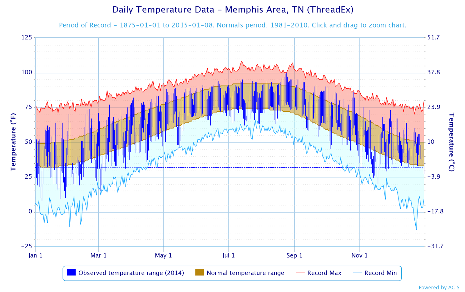 2014 Memphis Annual Climate Recap – A Cool and Wet Year ...