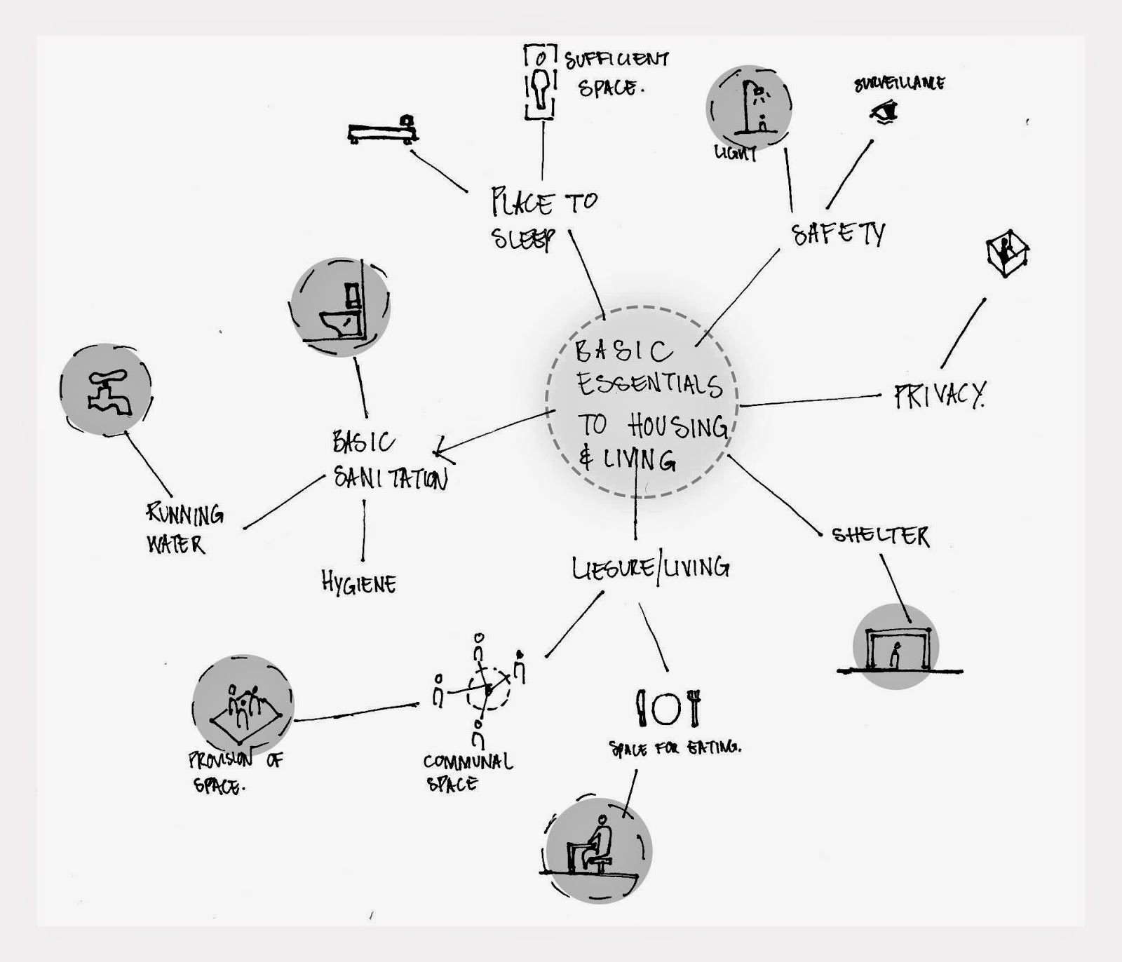 Simon Ngubeni | : UJ_Unit2_P2 // People, Systems and Infrastructure