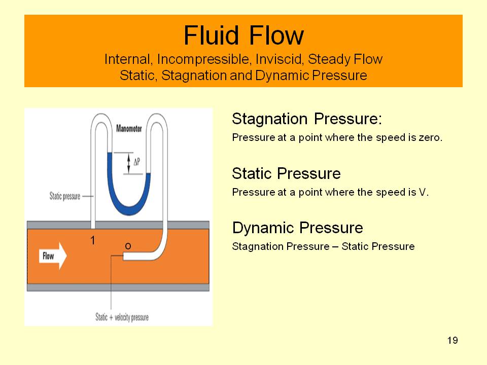 Mechanical Engineering: Internal Incompressible Fluid Flow