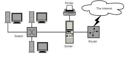 Ideas from the Computing classroom: Teaching how the internet works at KS2